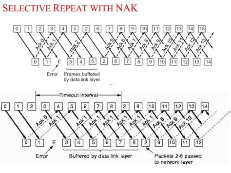 Cnunit2ppt Data Link Layer Characteristics Categories Ppt