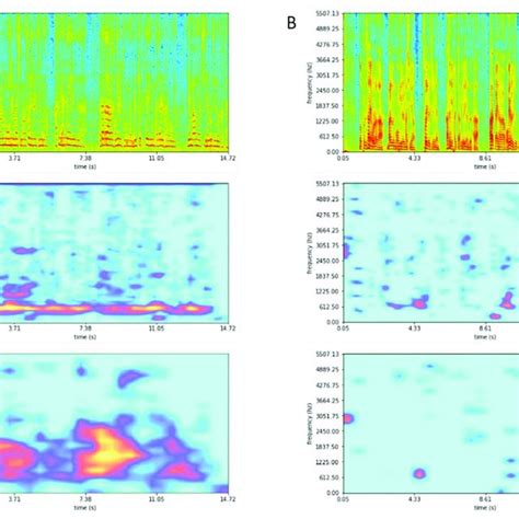 a spectrogram example and its visualization results using download