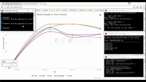 Real Time Dashboard With Spark Streaming Kafka Nodejs And Mongodb