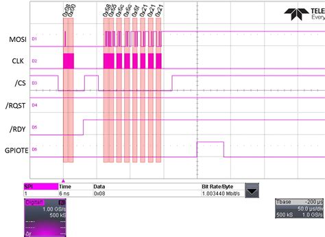 Ready Interrupt In SPI RAW Master Serialization Nordic Q A Nordic DevZone Nordic DevZone