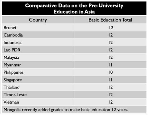 K To 12 The Enhanced Basic Education Program