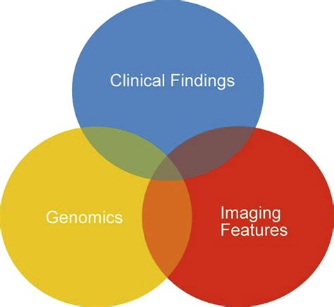 Imaging Genomics Of Glioblastoma Neuroimaging Clinics