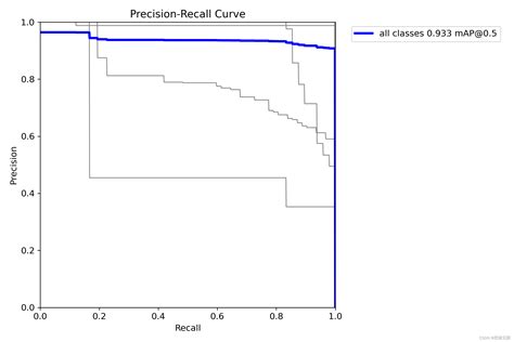 基于yolov8 yolov7 yolov6 yolov5的交通信号标志识别软件（python pyside6界面 训练代码） yolov5 标注 训练 识别 可视化软件 csdn博客
