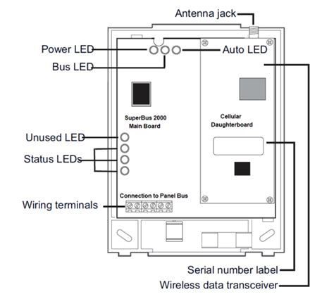 How Do I Add Remote Services To My Concord 4 Alarm Grid