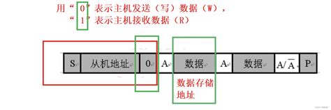 I2ciic Eeprom超详细图解eeprom电路原理图 Csdn博客