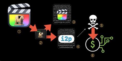 Hackers Using Trojanized Macos Apps To Deploy Evasive Cryptocurrency Mining Malware