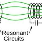 Basic Principle Representation Of Resonant Inductive Coupling Technique Download Scientific
