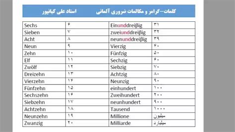 آموزش لغات آلمانی ، مکالمه آلمانی و آمادگی آزمون گوته با استاد ۱۰ زبانه