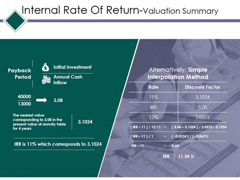 Internal Rate Of Return Valuation Summary Ppt PowerPoint Presentation Inspi