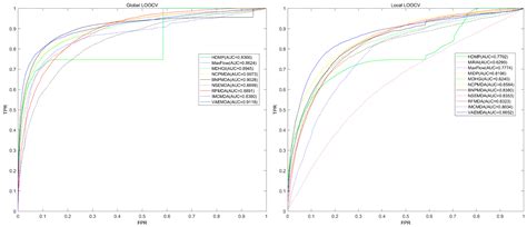 Cells Free Full Text Prediction Of Potential Mirnadisease Associations Through A Novel