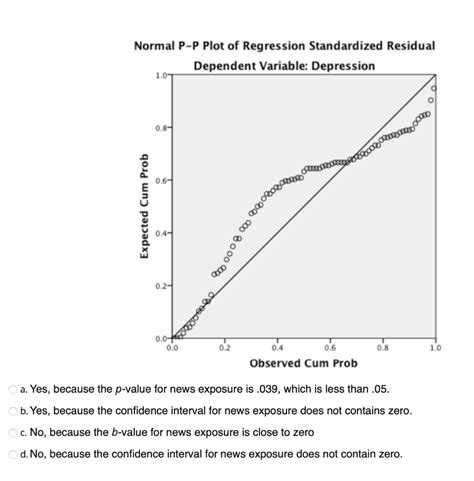 Solved Normal P P Plot Of Regression Standardized Residual