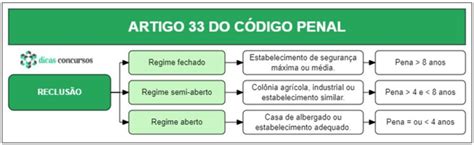 Art 33 Do Cp Comentado E Esquematizado