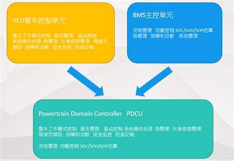 新能源动力域控制器pdcu解决方案 上海革路电子科技有限公司