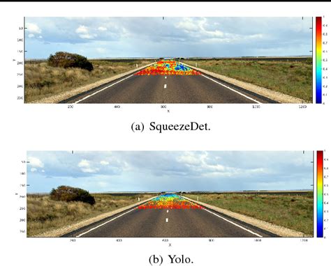 Figure 1 From Systematic Testing Of Convolutional Neural Networks For