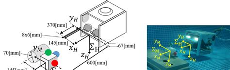 Coordinate System Provided In Underwater Experiment Download Scientific Diagram