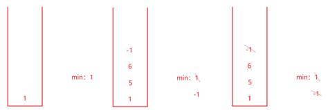 Leetcode 155题解 最小栈 Leetcode 155题解 最小栈