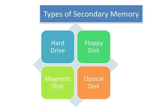 Intorduction To Memeory Ppt