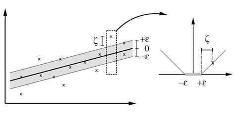 The Soft Margin Loss Setting For A Linear Svm Reproduced From [14] Download Scientific