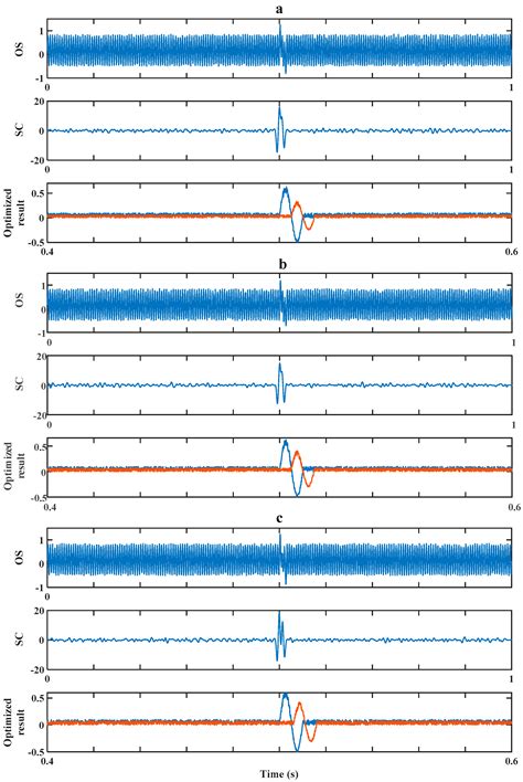 Cross Correlation Algorithm Based Optimization Of Aliasing Signals For
