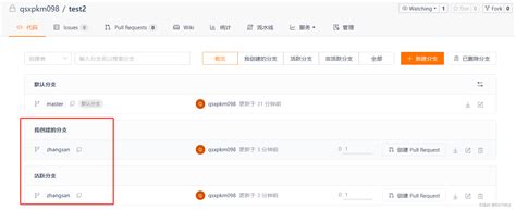 git gitee clion 之多人协作 clion解决git冲突 csdn博客