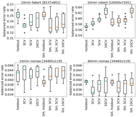 AutoML Auto Sklearn The Next Generation