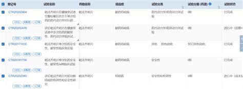 近20亿潜伏感染人群，结核战争从未熄火——耐多药肺结核病药物概览 药时代drugtimes