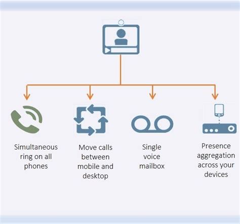 Cisco Jabber Nextpointe
