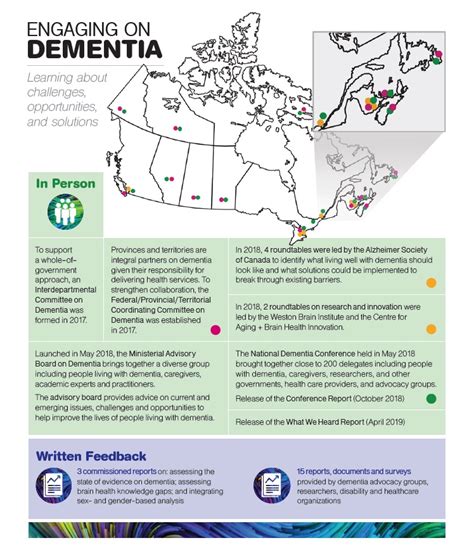 A Dementia Strategy For Canada Together We Aspire Canadaca