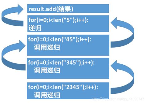 回溯算法进阶——从leetcode题海中总结常见套路 回溯法进阶问题 csdn博客