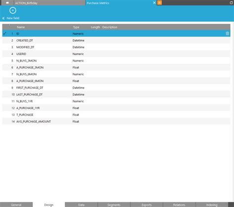 Campaign Sql Task Example