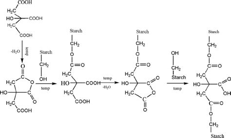 Citric Acid Ionic Or Covalent Isabelminbeck