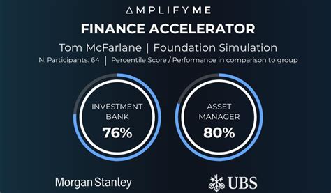 Click Here To Check Out My Scores And Book Your Own Free Finance Accelerator Simulation In