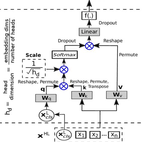 Pdf Multimodal Fusion Transformer For Remote Sensing Image Classification