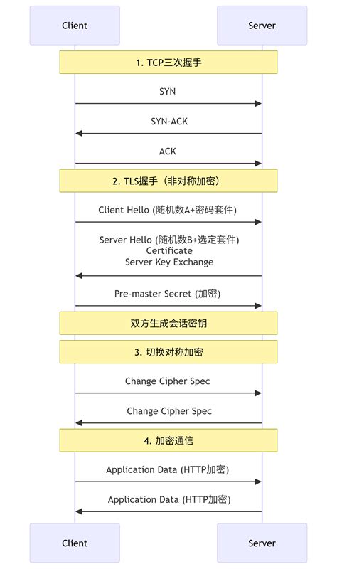 Https Https