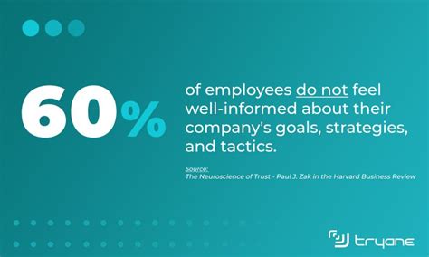 Internalcommunication Employeeengagement Analytics Tryane Analytics