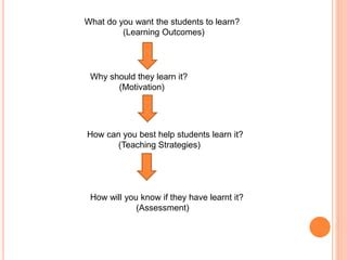 Outcomes Based Education PPTX