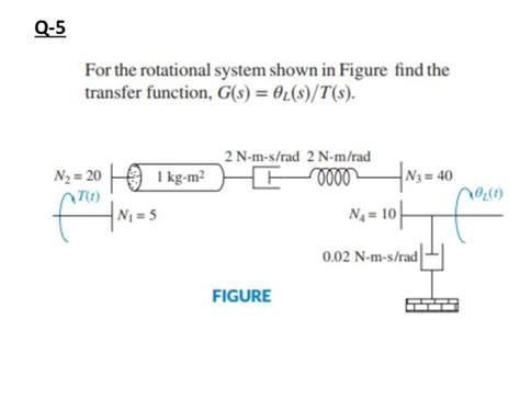 Solved For The Rotational System Shown In Figure Find The