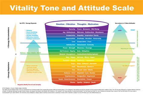 Tone Analysis Scenarios 6th 8th Grade Quiz Quizizz