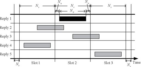 Figure 21 From Improved Blind Separation Algorithm For Overlapping Secondary Surveillance Radar