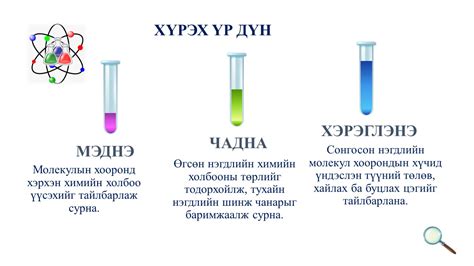 Мэдлээ Цахим контент