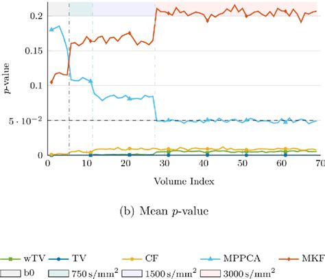 Figure 9 From Gaussianization Of Diffusion Mri Data Using Spatially