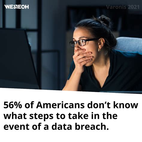 Westech Solutions On Linkedin Databreach Cybersecurity