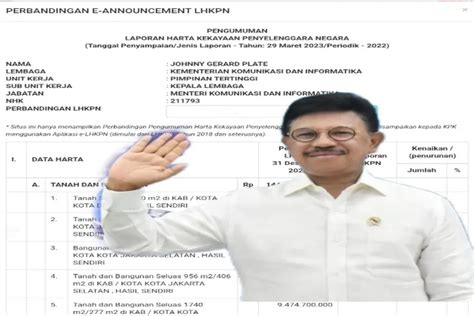 Diberhentikan Sebagai Menkominfo Setelah Tersandung Kasus Korupsi