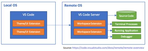 microsoft s vs code for c c python development on xilinx platforms