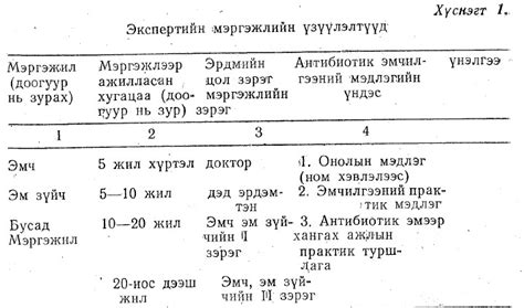 Mongolmed