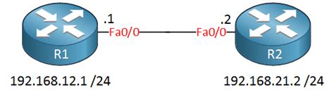 Troubleshooting EIGRP Neighbor Adjacency Networklessons