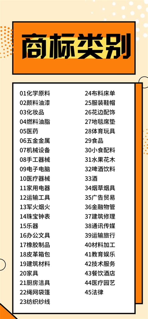 商标注册全攻略 商标注册流程、所需文件等那些你不得不知道的7件事！ 知乎