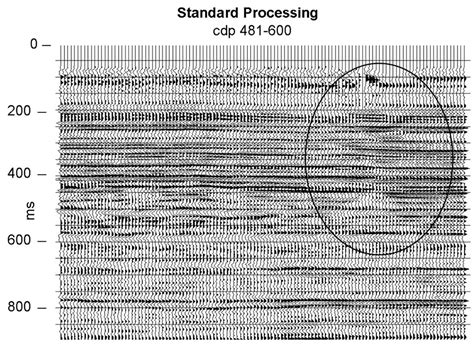 Gabor Deconvolution Extending Wieners Method To Nonstationarity