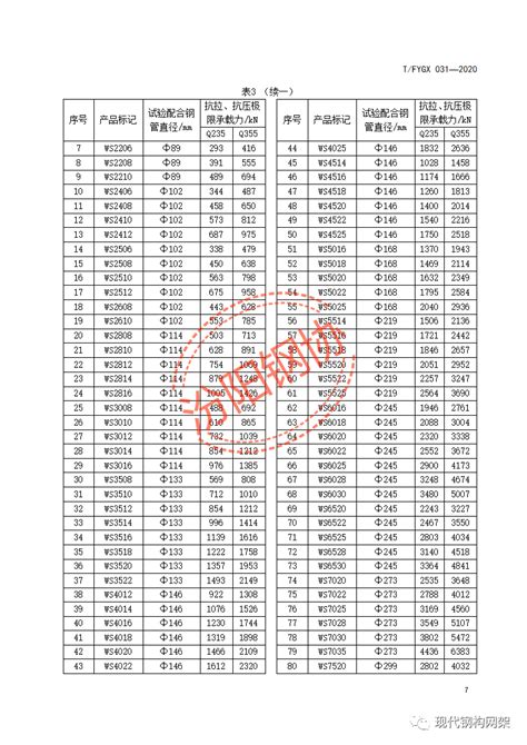 钢结构用焊接空心球节点T FYGX 031 2020 搜狐大视野 搜狐新闻