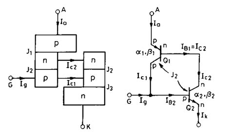 Two Transistor Analogy Of Thyristor